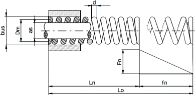 Technique of springs - Alcomex » Alcomex